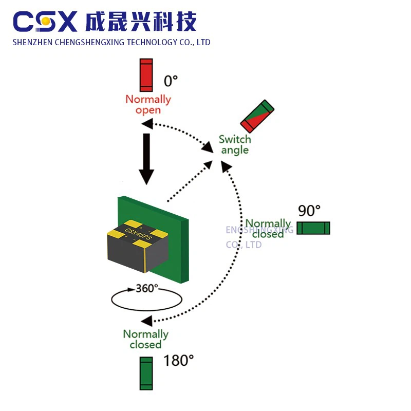 China Photoelectric Inclination Switch Stable And Reliable ...