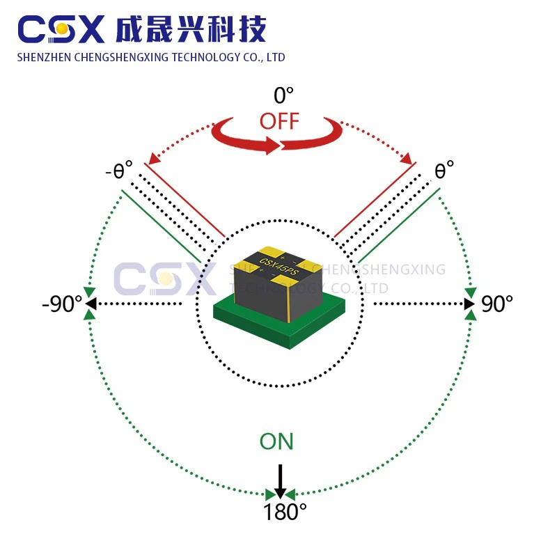 China Photoelectric Inclination Switch Stable And Reliable ...